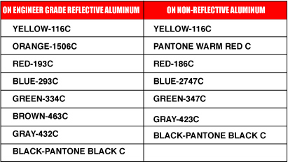 Traffic & Parking Signs | Custom Signs | Business Signs